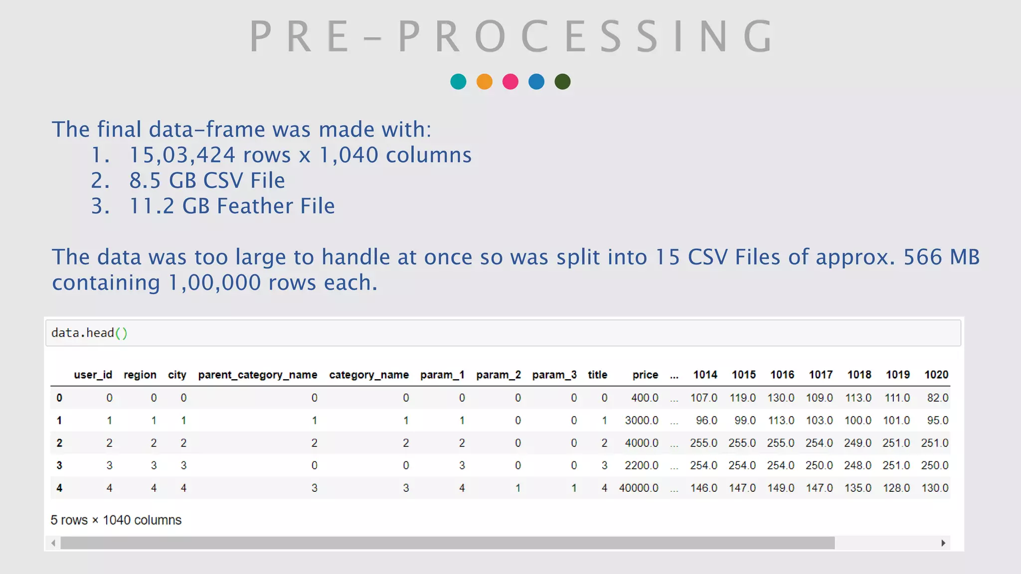 Avito Demand Prediction Challenge - Kaggle | PPT