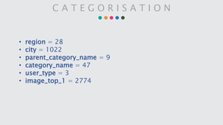 Avito Demand Prediction Challenge - Kaggle | PPT