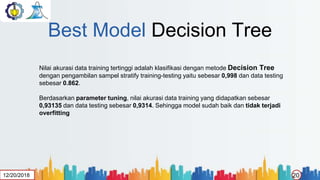 Klasifikasi Respon pelanggan di Perusahaan X | PPT