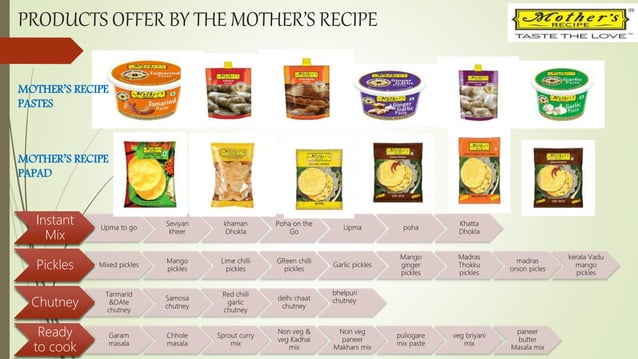 mother recipe company analysis | PPTX