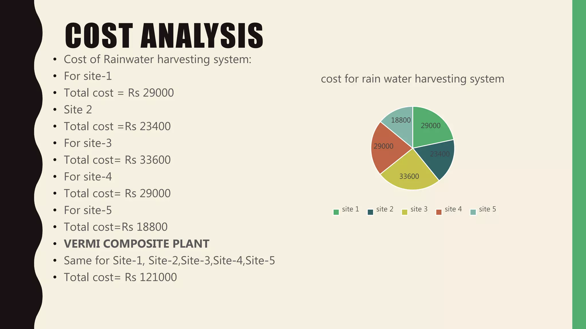 Final project ppt | PPT