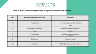 Assessment of drug utilization and rational drug use on WHO indication ...