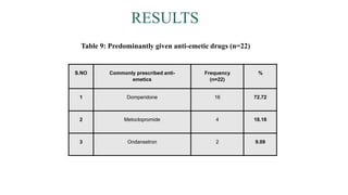 Assessment of drug utilization and rational drug use on WHO indication ...