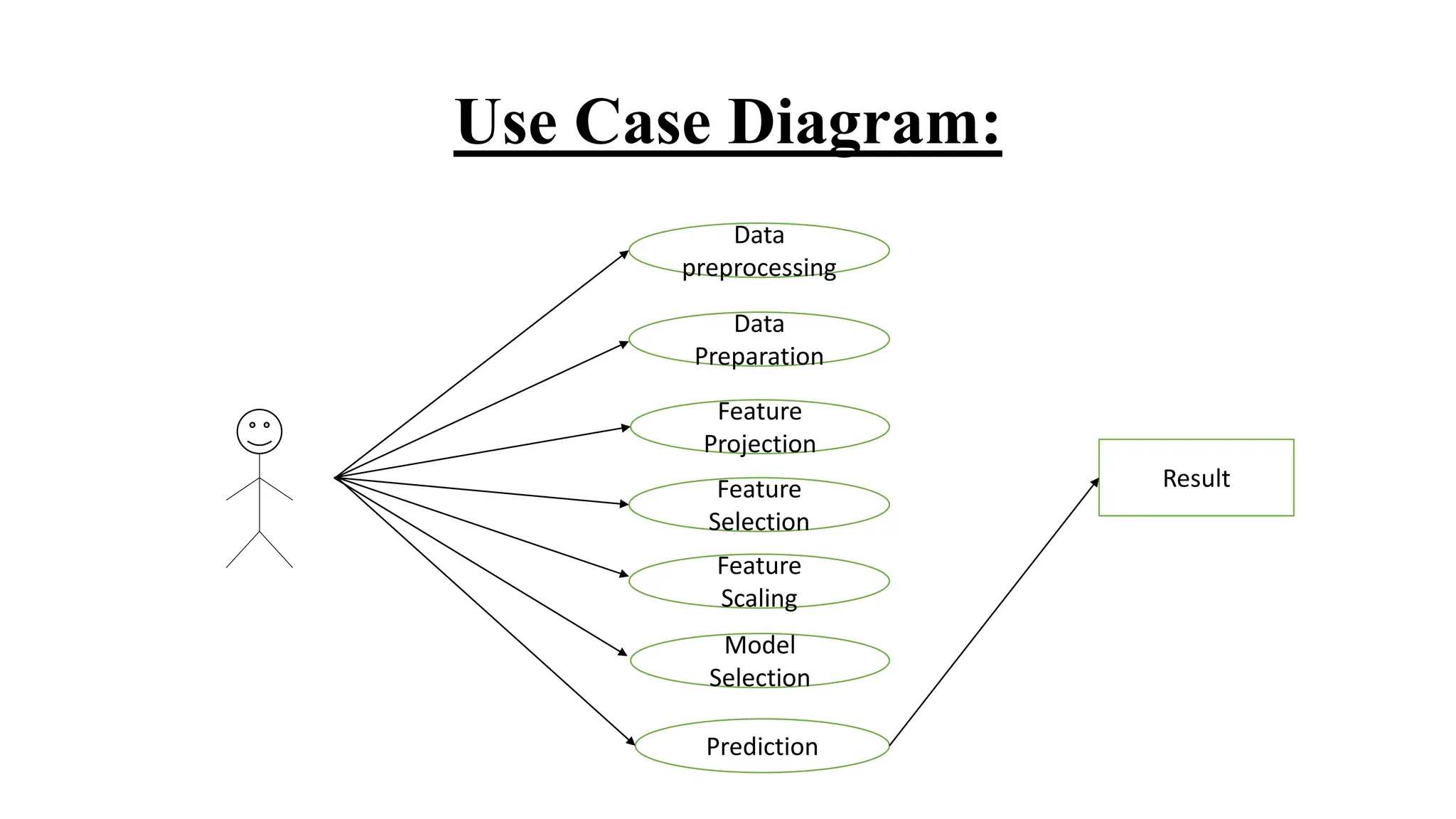 Prediction For Breast Cancer Using Various Machine Learning Algorithms Pptx