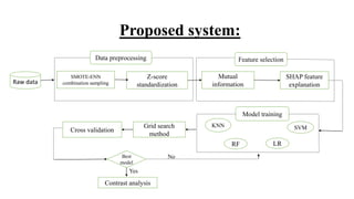 Prediction for breast cancer using various machine learning algorithms ...