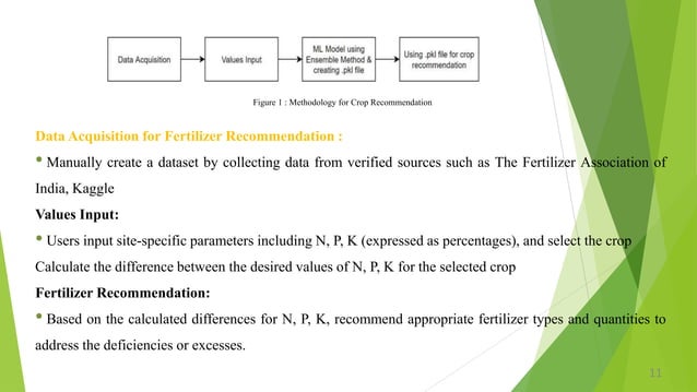 FINAL PROJECT ON CROP OPTIMIZATION PPT.pptx