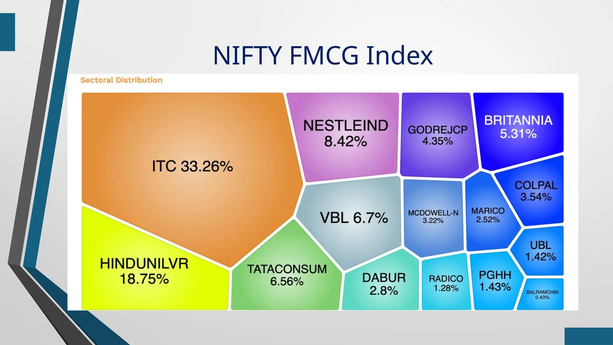 Final Project powerpoint fmcg roe vs capital structure | PPTX