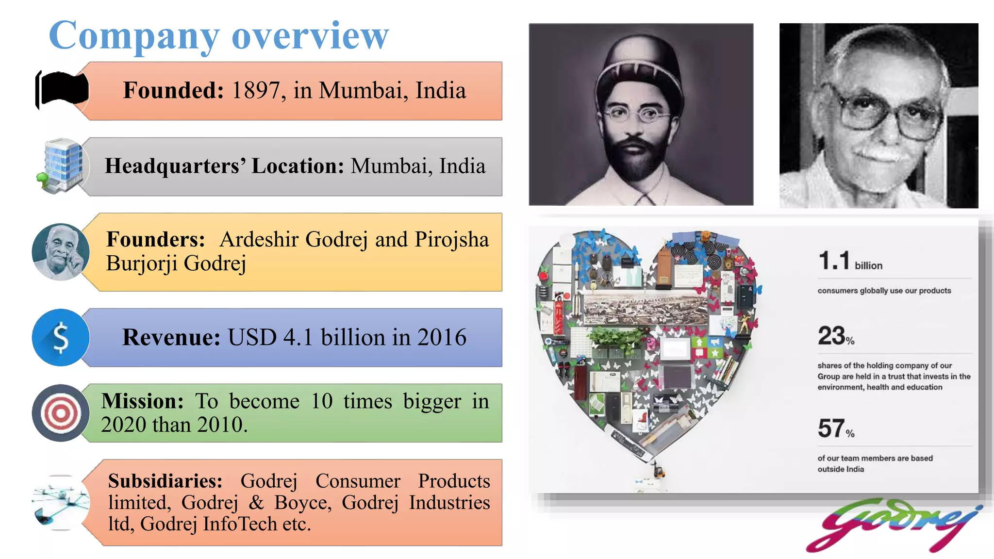 PPT on Godrej Properties | PPTX