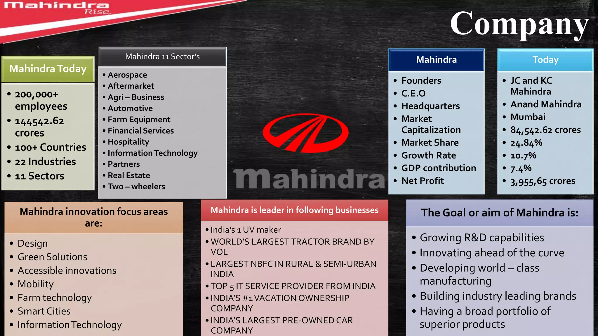 Mahindra Presentation : Analysis of Mahindra & Mahindra Scorpio | PPTX