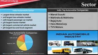 Mahindra Presentation : Analysis of Mahindra & Mahindra Scorpio | PPTX