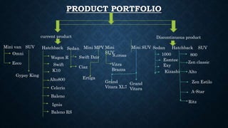 Maruti Suzuki Alto -k10 | PPTX | Automotive Industry | Industries