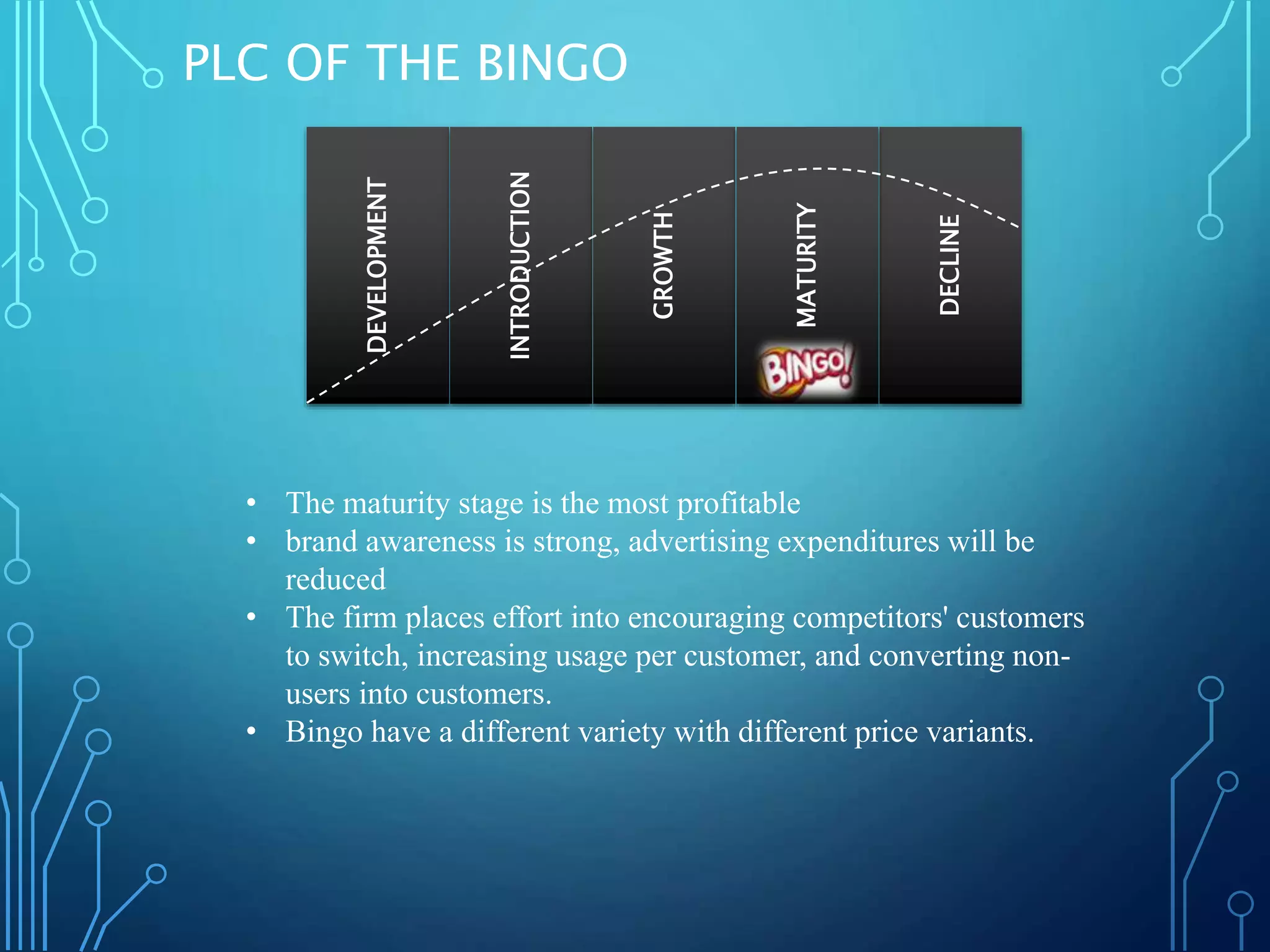 Bingo Product- Analysis | PPTX