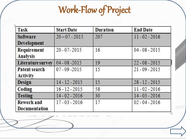 Fraud Detection Using Signature Recognition | PPTX