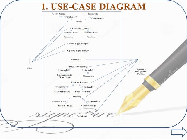 Fraud Detection Using Signature Recognition | PPTX