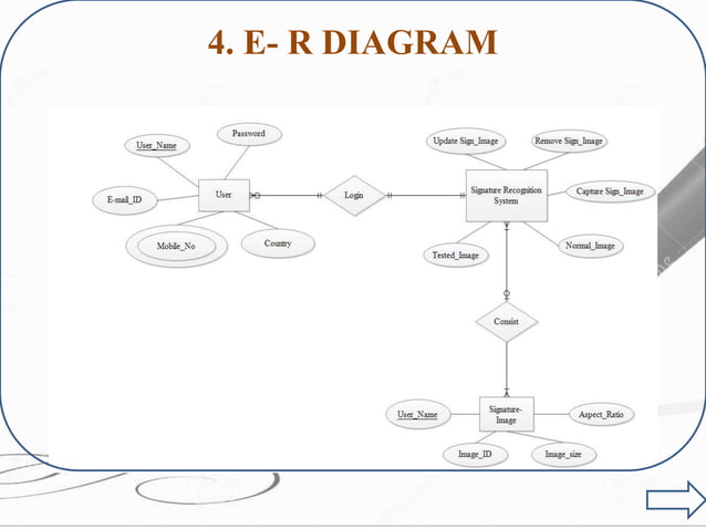 Fraud Detection Using Signature Recognition | PPTX
