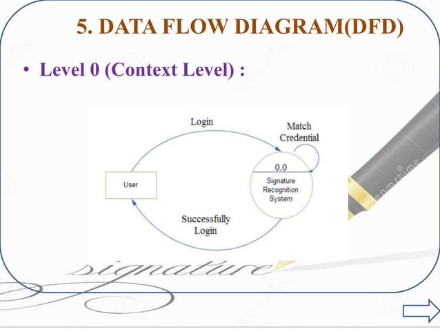 Fraud Detection Using Signature Recognition | PPTX
