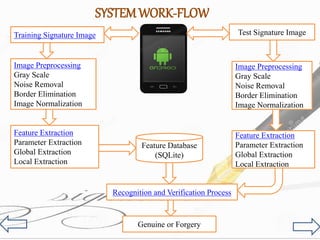 Fraud Detection Using Signature Recognition | PPTX