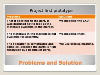 Final project presentation NJT2C | PPT