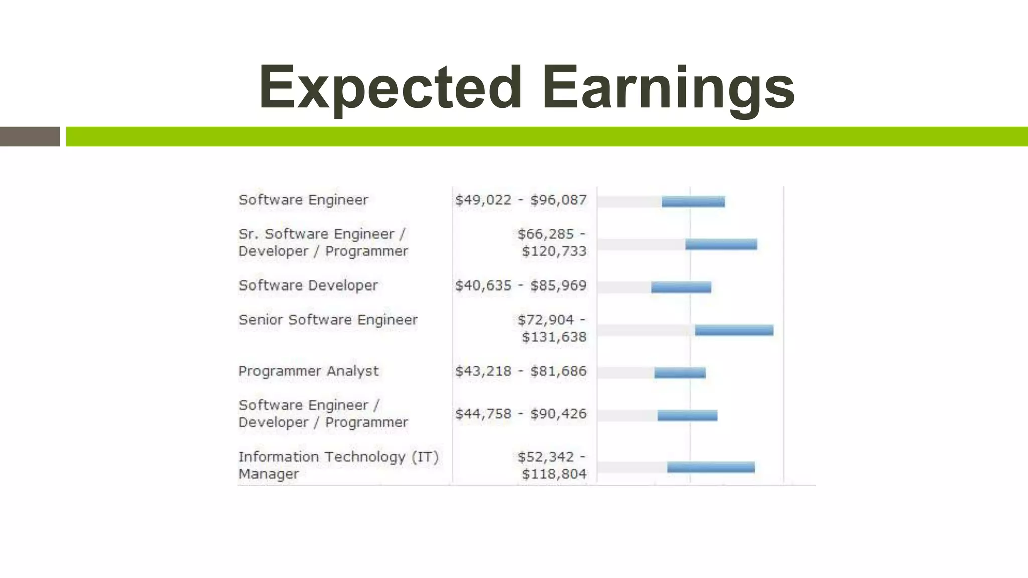 Computer Science Pptx Computing Technology And Computing