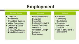 Computer Science | PPTX | Computing | Technology & Computing