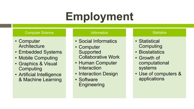 Computer Science | PPTX | Computing | Technology & Computing