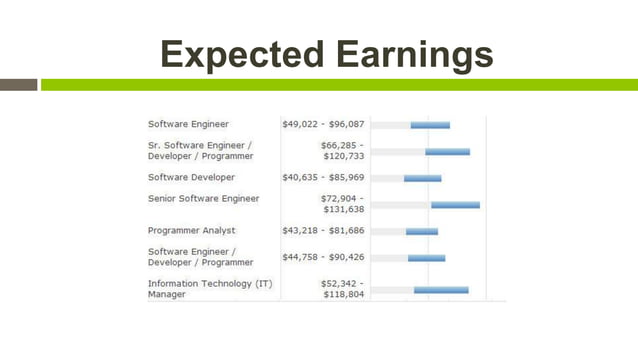 Computer Science | PPTX | Computing | Technology & Computing