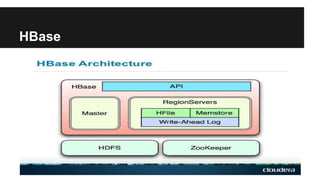 HBase Secondary Indexing | PPTX