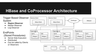 HBase Secondary Indexing | PPTX