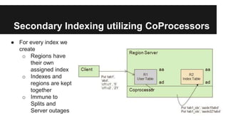 HBase Secondary Indexing | PPTX