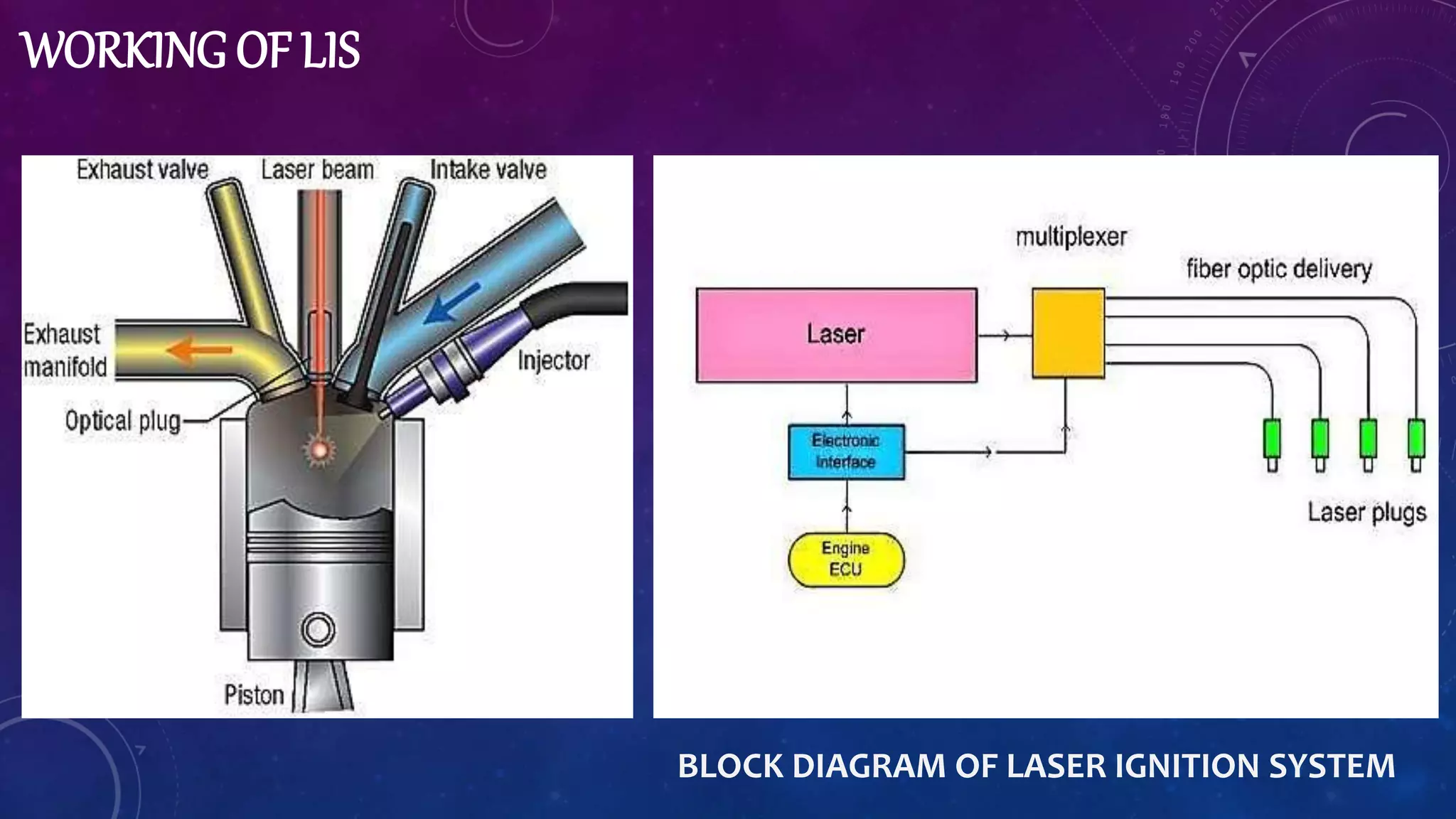 LASER IGNITION SYSTEM PRESENTATION ASHUTOSH GAUR | PPTX