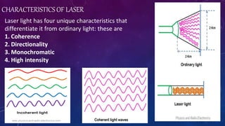 LASER IGNITION SYSTEM PRESENTATION ASHUTOSH GAUR | PPT