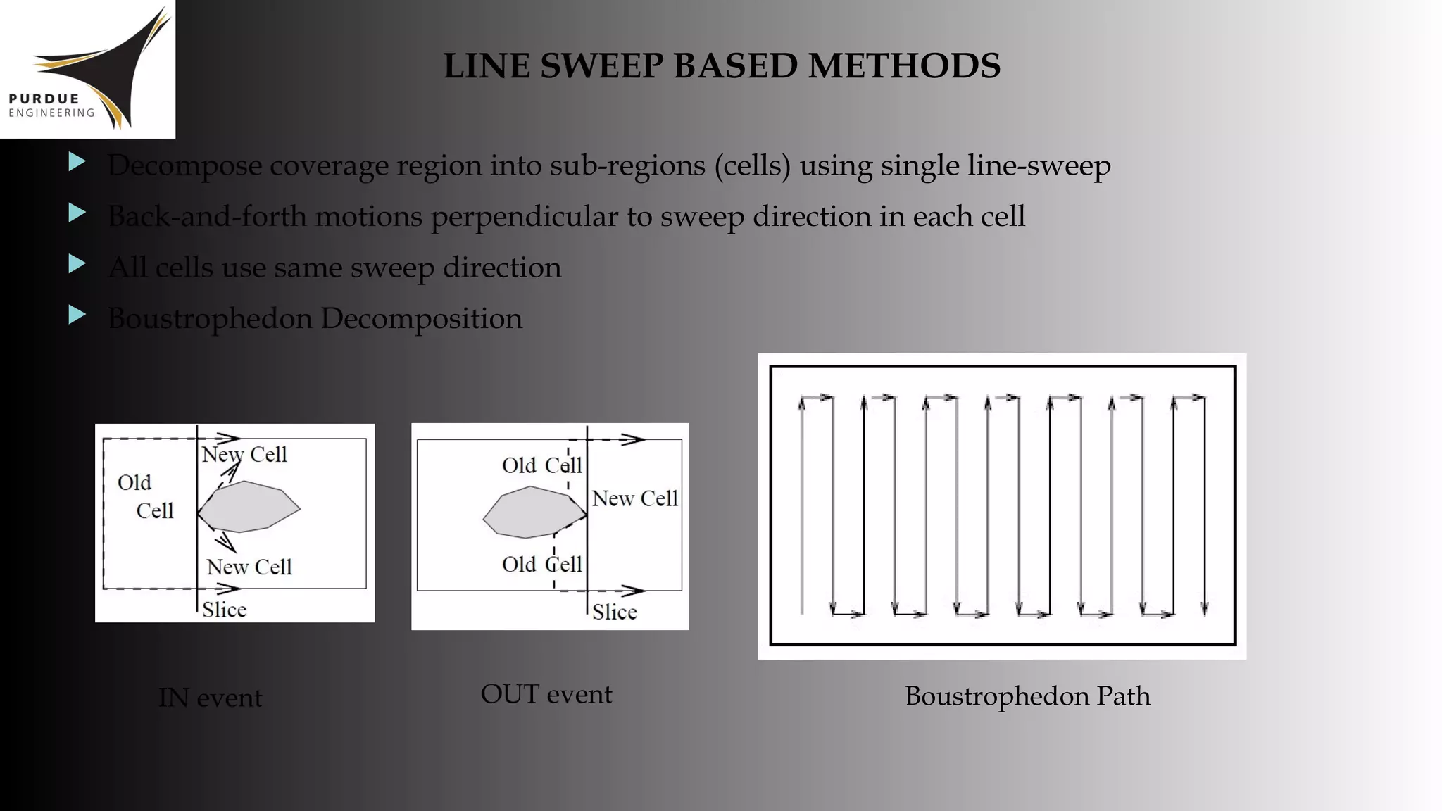 Pseudo Spectral Optimal Control For Coverage Path Planning Ppt
