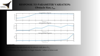 Pseudo Spectral Optimal Control for Coverage Path Planning | PPT