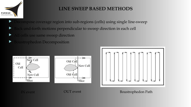 Pseudo Spectral Optimal Control For Coverage Path Planning Ppt