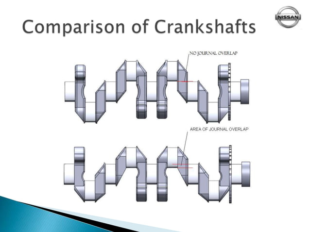 MAE 477 Final Project Presentation: Engine Redesign | PPTX