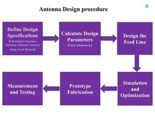 Microstrip Patch antenna Presentation Mahadi.pptx