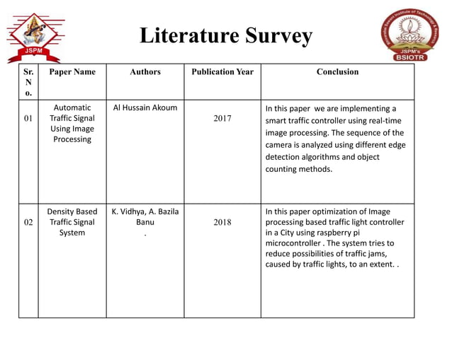 FinalProjectPresentationSEM 1 (2).pptx