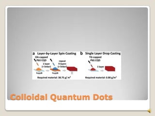 Solar Coatings in Automotive | PPTX