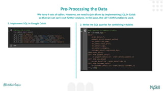 Final Project Python - Elyada Wigati Pramaresti.pptx
