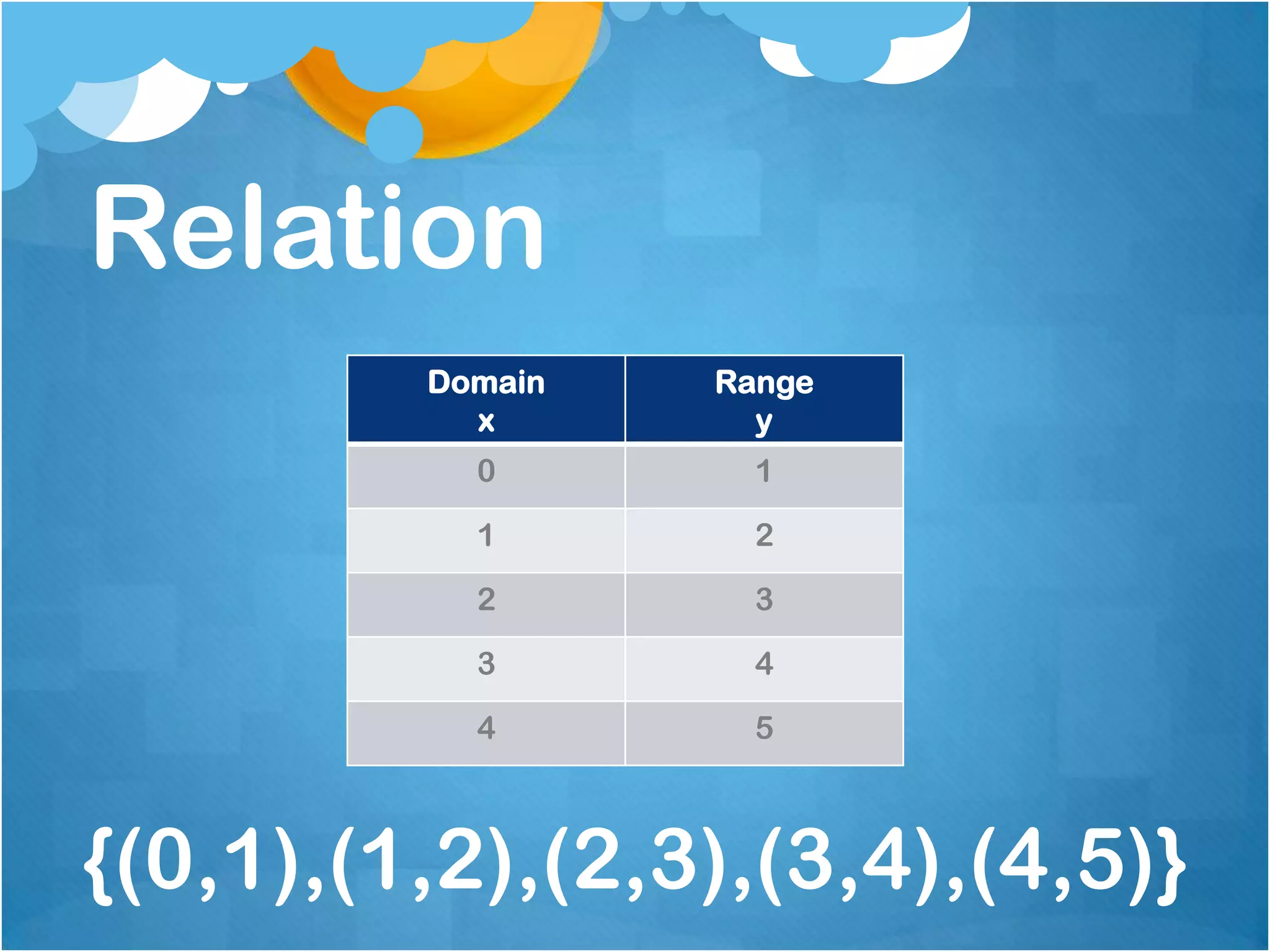 Intro to Domain, Range, and Functions. | PPTX