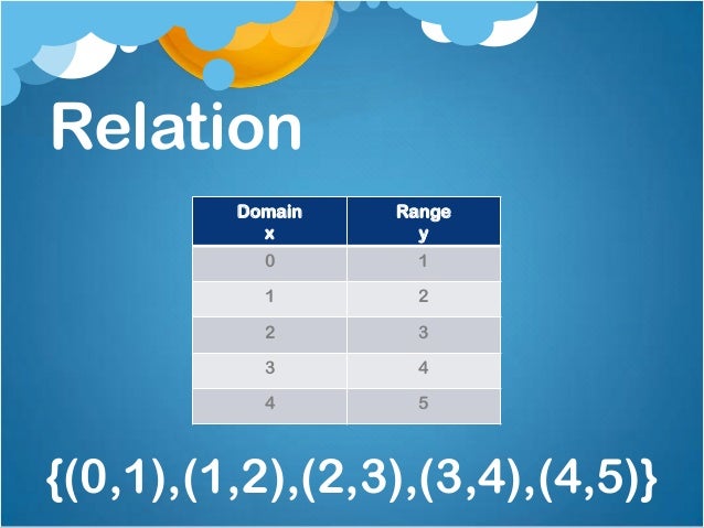 Intro to Domain, Range, and Functions.
