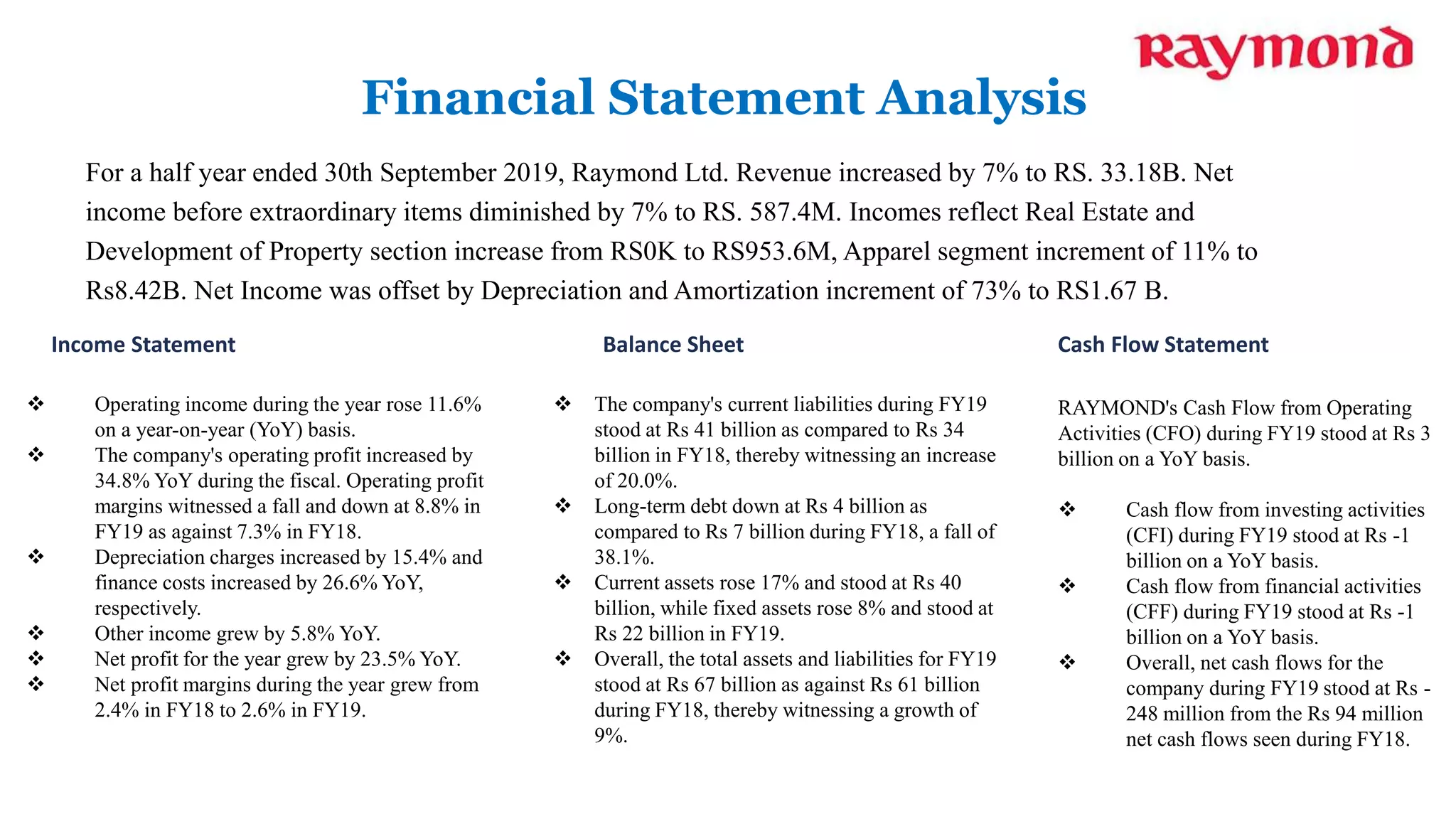 Final project report on - Raymonds - Park Avenue Deo | PPTX