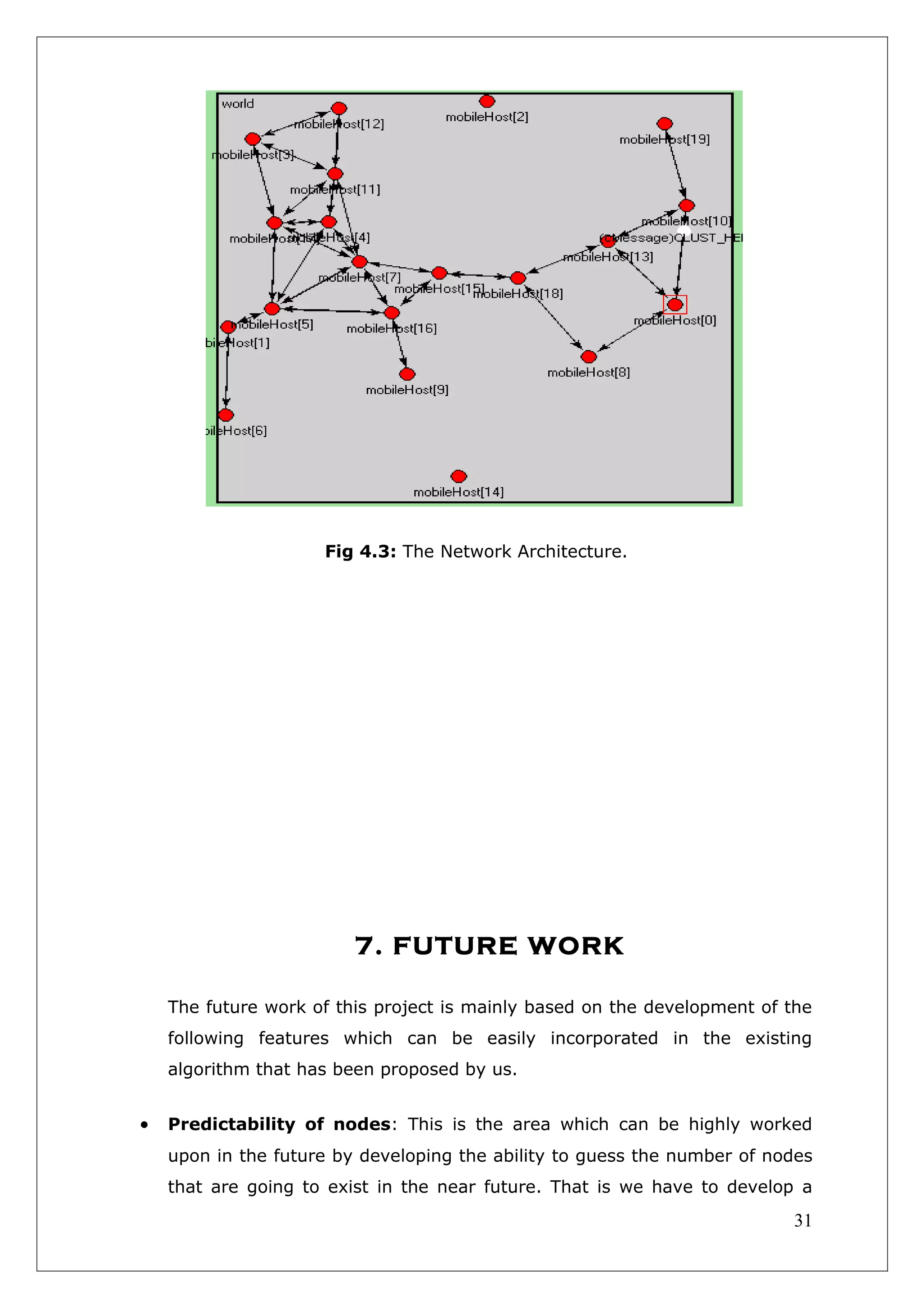 Final project report format | DOC
