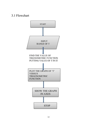 Final project report | PDF