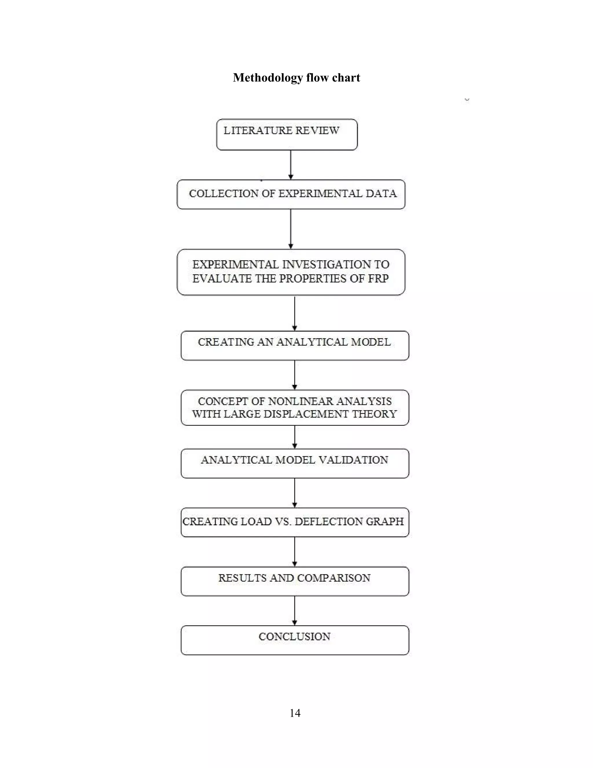 FINITE ELEMENT ANALYSIS OF A PRESTRESSED CONCRETE BEAM USING FRP TENDON ...