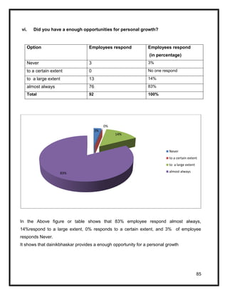Employee Attrition Rate, MBA HR, Final Project Report. | PDF