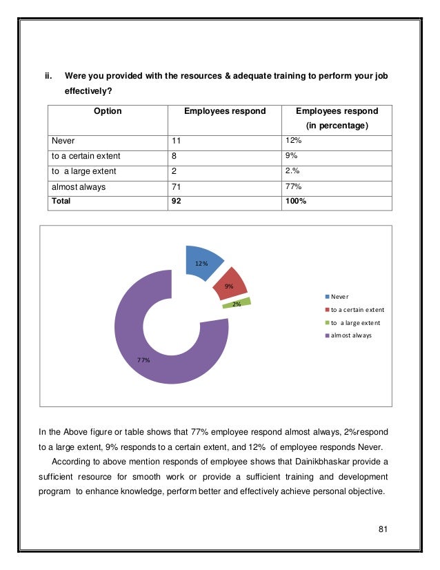 Employee Attrition Rate, MBA HR, Final Project Report.