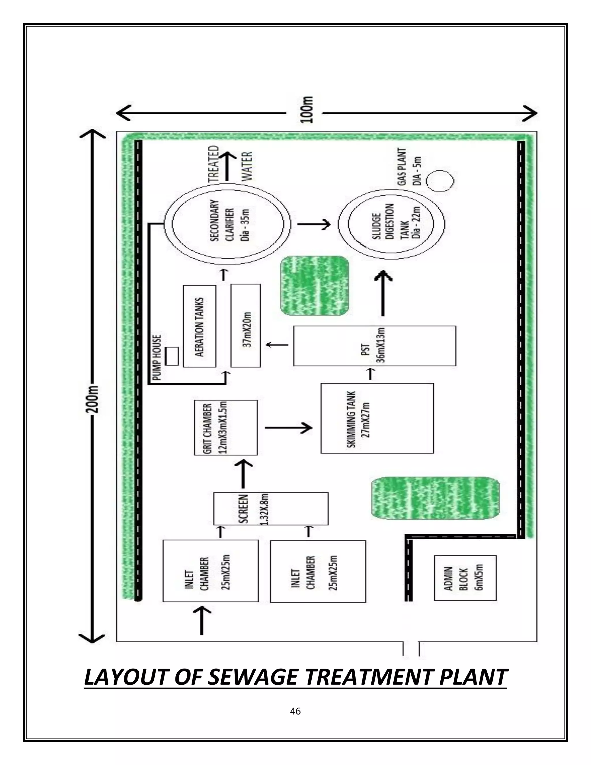 DESIGN OF A 30 MLD SEWAGE TREATMENT PLANT(PROJECT REPORT) | PDF
