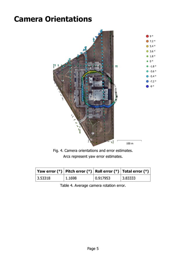 Final project report | PDF