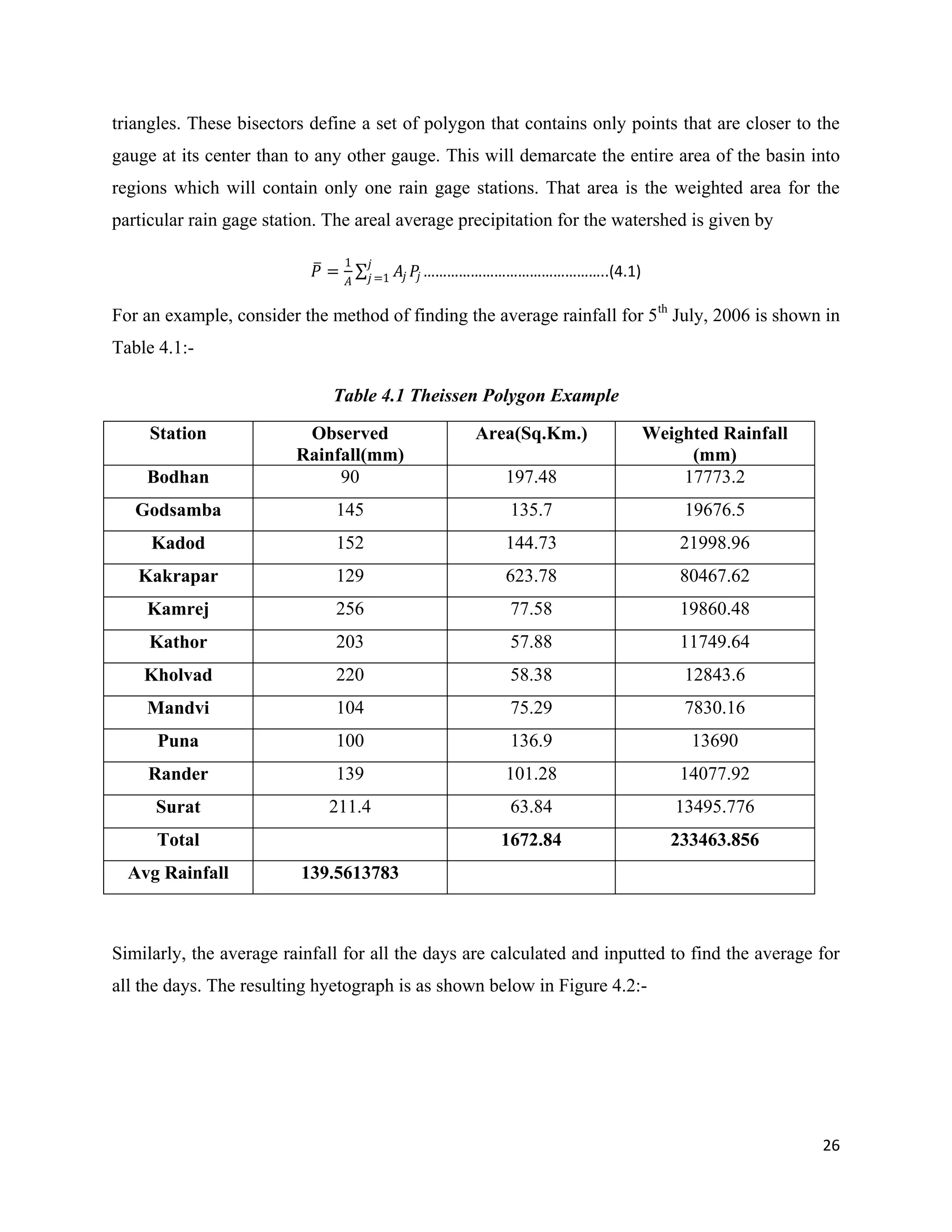 Rainfall Runoff Modelling on the Lower Tapi Basin using HEC-HMS | PDF